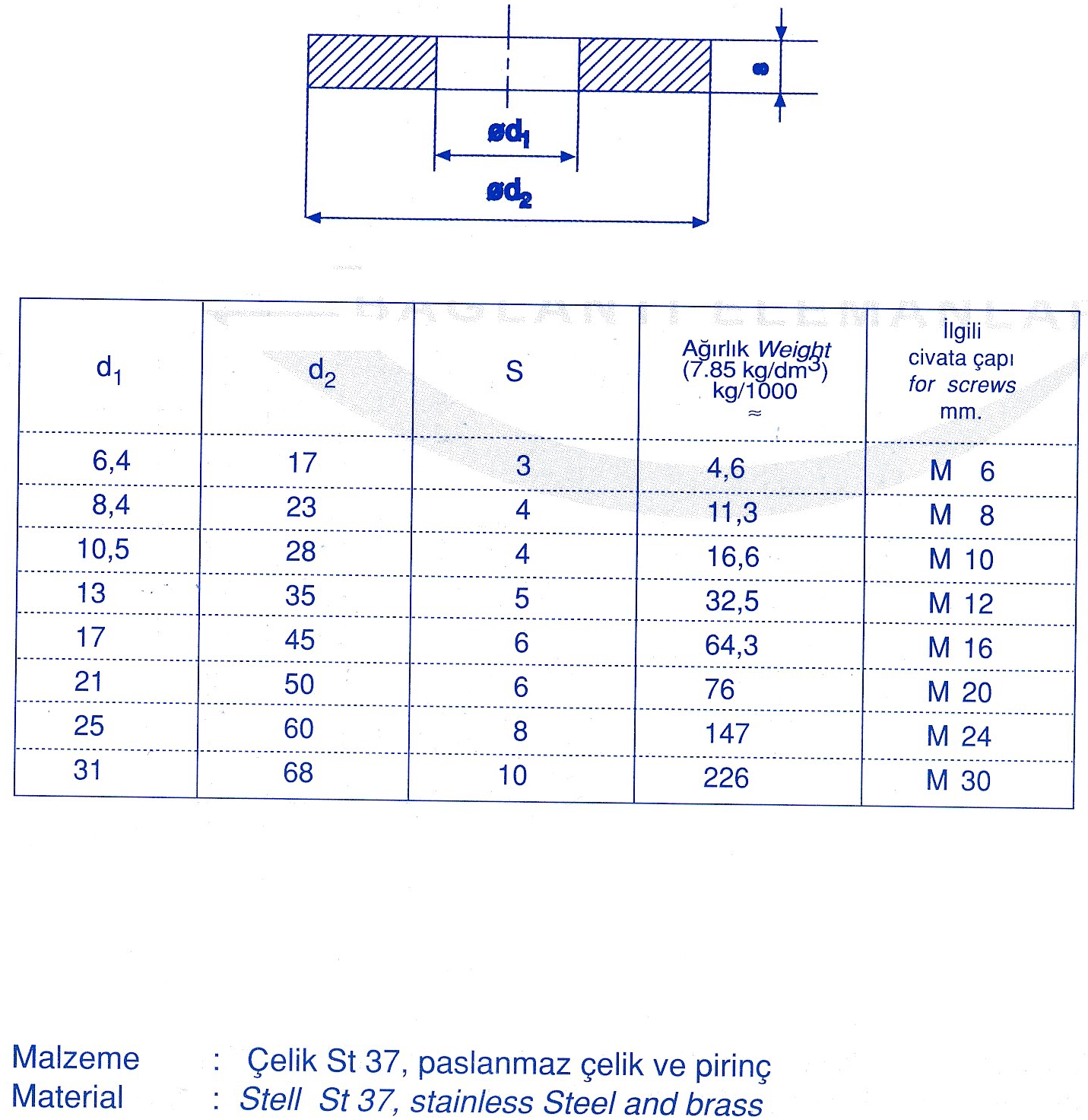 DIN 6340 – Kısmet Rondela – Bağlantı Elemanları